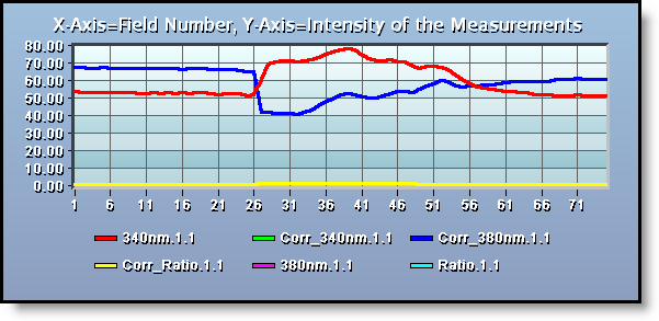 Dynamic Intensity Analysis Overview